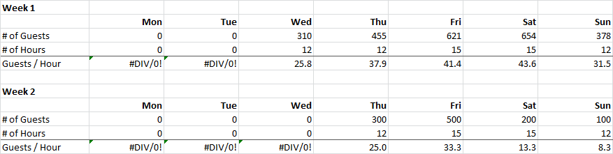 How To Apply IFERROR On Many Cells Automatically Using Excel VBA Macro 