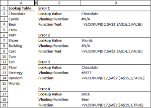 How to fix the vlookup function? Help! It doesn’t work and give me ...
