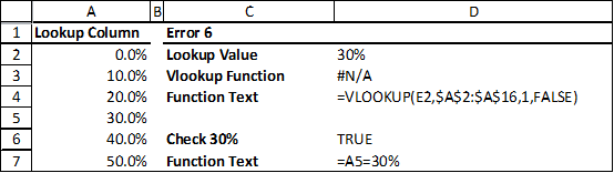 How To Fix The Vlookup Function Help It Doesn t Work And Give Me Errors Excel Help HQ