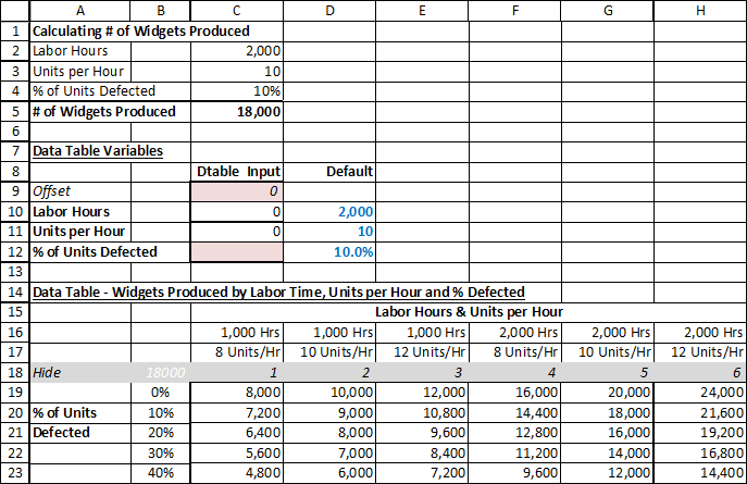 3 Axis Table Excel Chartjs Change Color Line Chart Line Chart 
